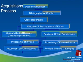 Challenges for Libraries in the Acquisitions of Quality Academic ...