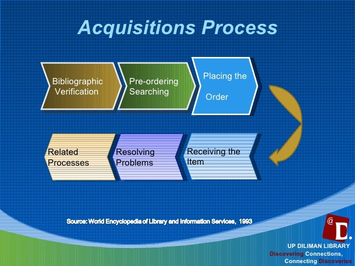 Challenges for Libraries in the Acquisitions of Quality Academic Jour…