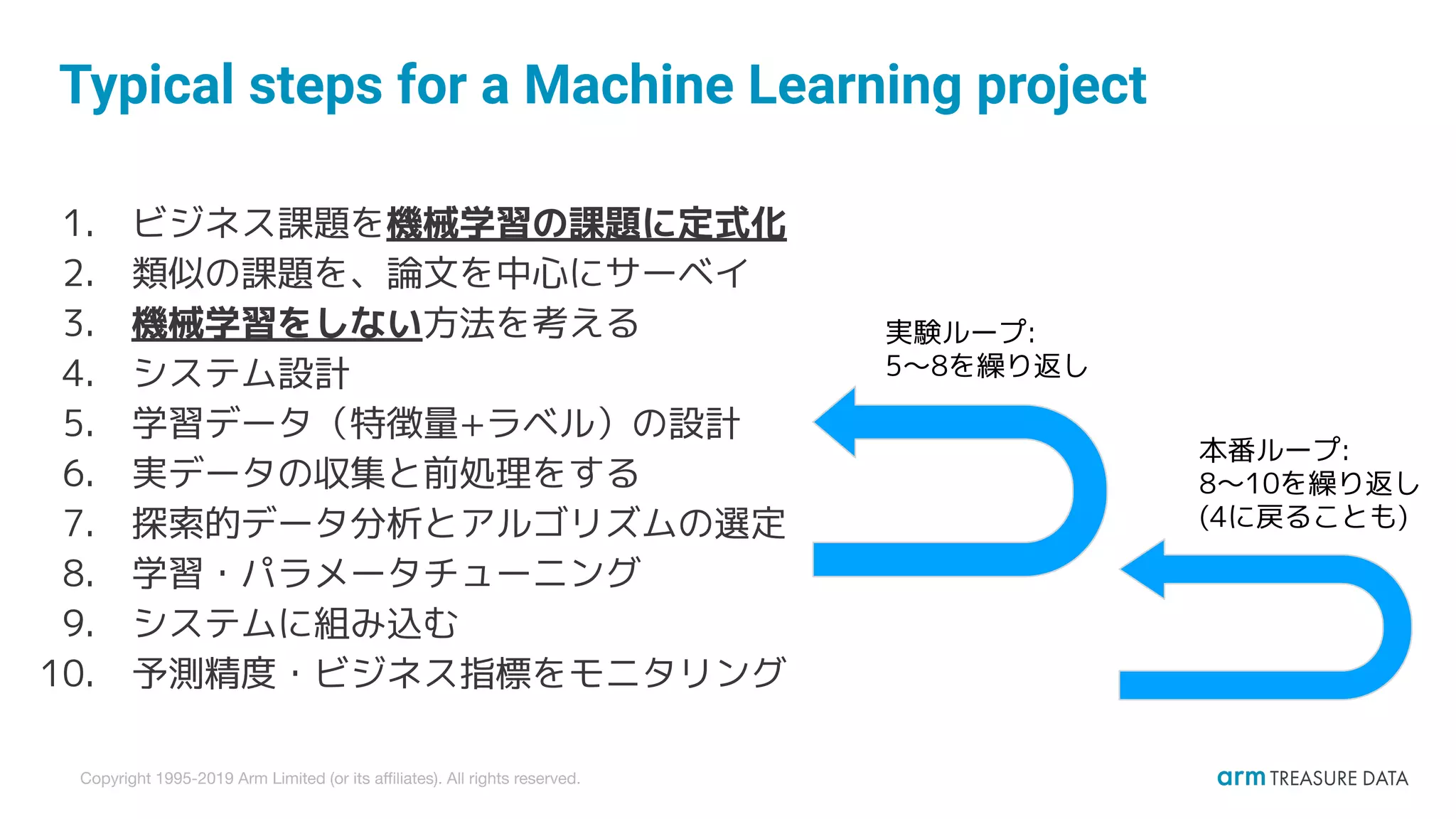 Challenges for machine learning systems toward continuous improvement | PPT