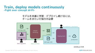 Challenges for machine learning systems toward continuous improvement | PPT
