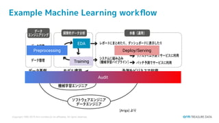 Challenges for machine learning systems toward continuous improvement | PPT