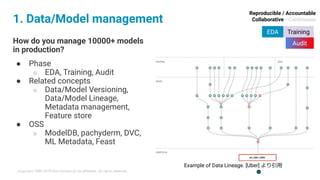 Challenges for machine learning systems toward continuous improvement | PPT