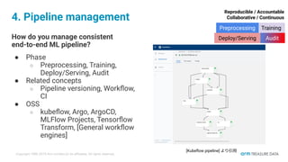 Challenges for machine learning systems toward continuous improvement | PPT