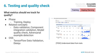 Challenges for machine learning systems toward continuous improvement | PPT