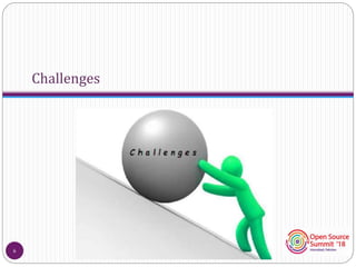 Challenges for Open Source Movement in Libraries of Pakistan | PPT