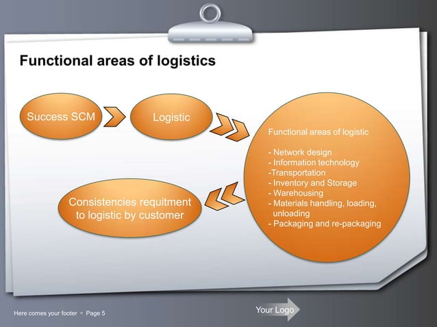 Challenges for scm today's | PPT