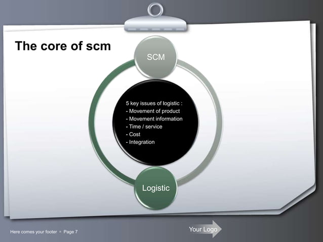 Challenges for scm today's | PPT