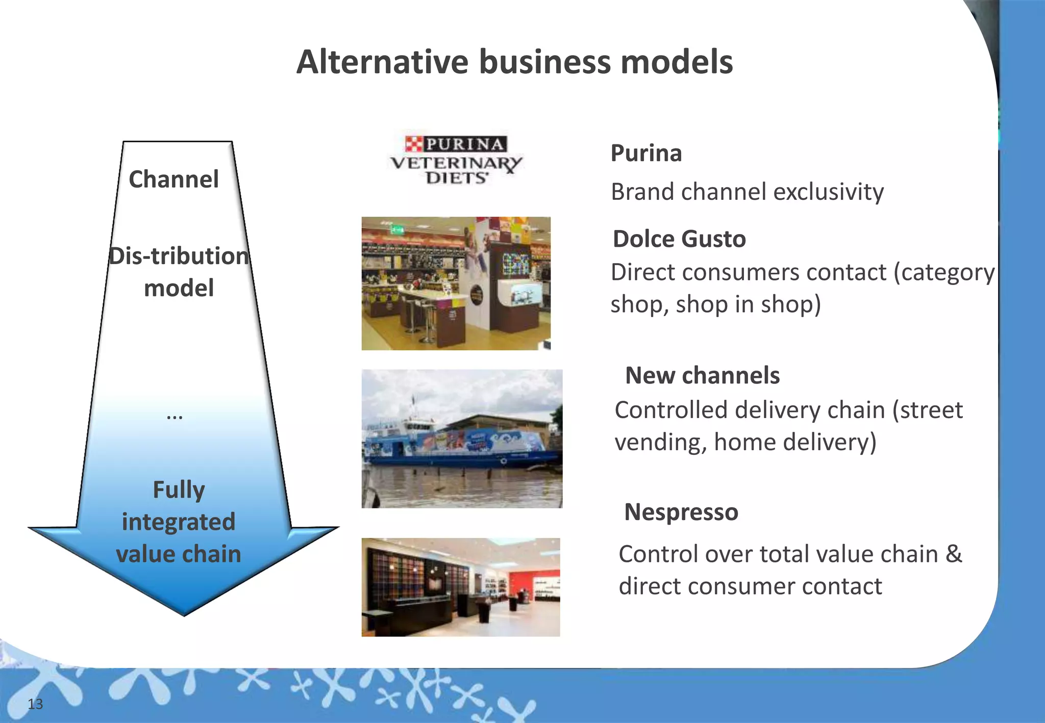 Challenges for the Packaging Industry | PDF