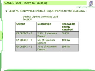 Challenges implementing Green Initiatives in Tall Buildings | PPT