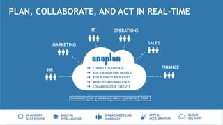 Anaplan Insurance Connected Breakfast | PPT