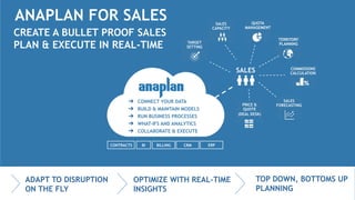 Anaplan Insurance Connected Breakfast | PPT