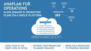 Anaplan Insurance Connected Breakfast | PPT
