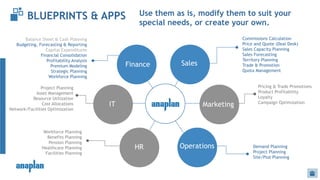 Anaplan Insurance Connected Breakfast | PPT