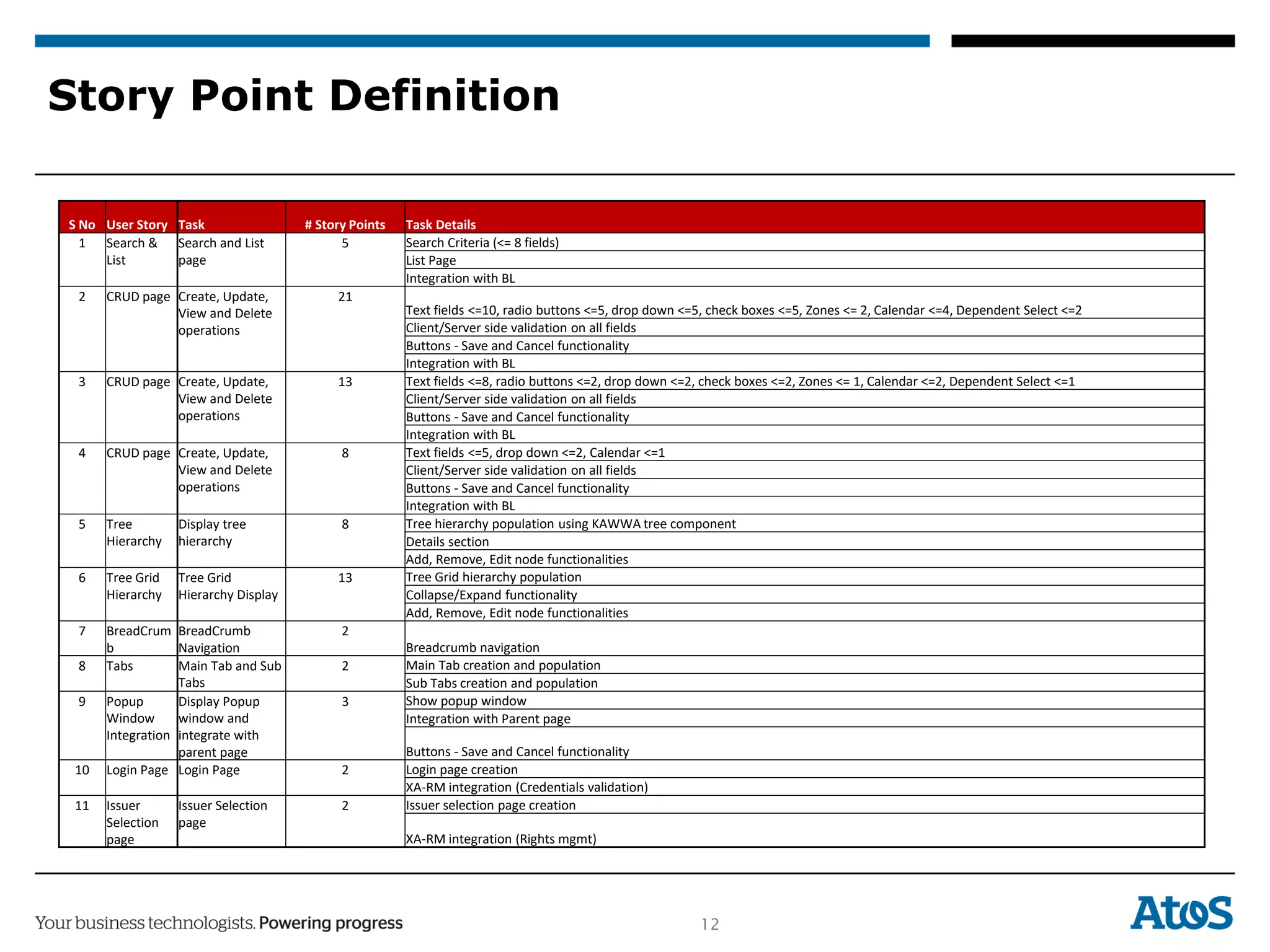 Agile Network India | Event | Agile Implementation in distributed teams | | PPT