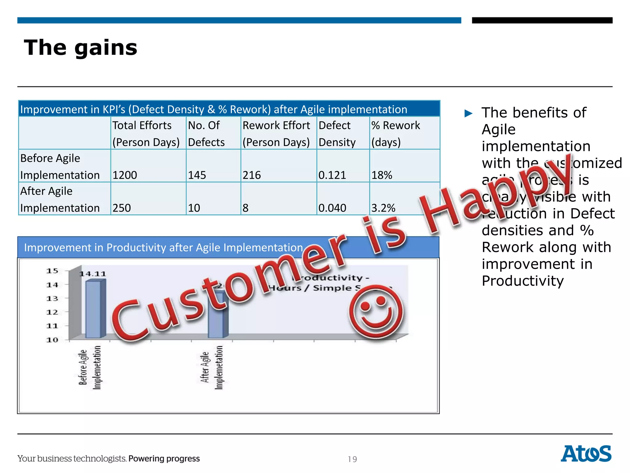Agile Network India | Event | Agile Implementation in distributed teams | | PPT