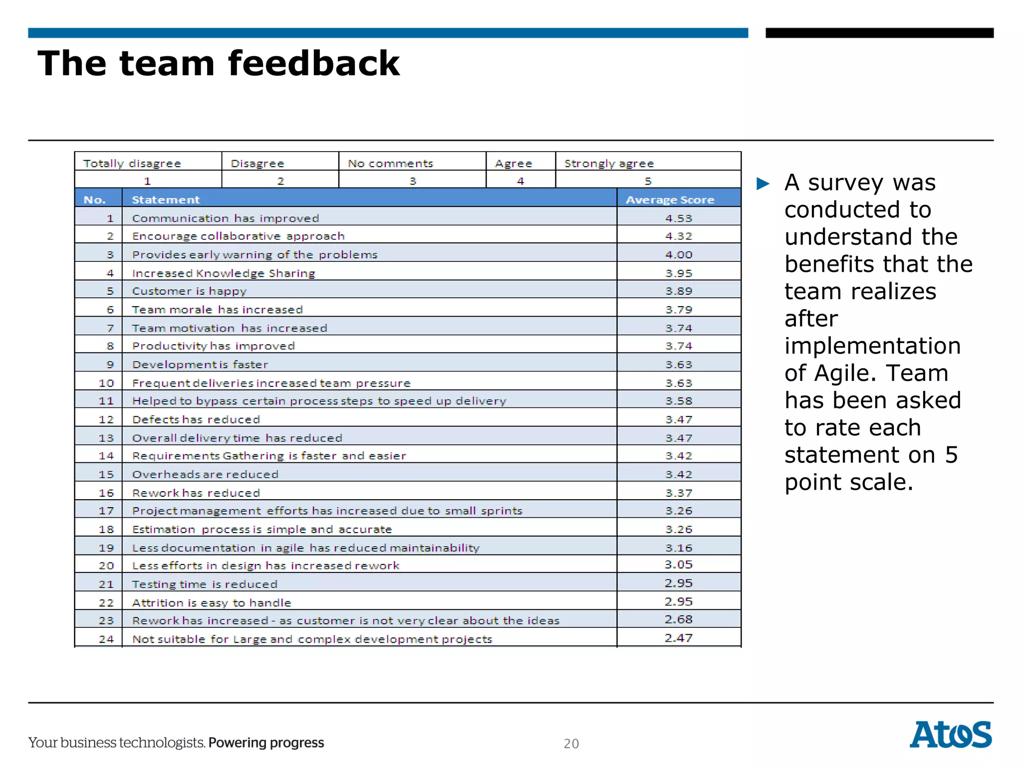 Agile Network India Event Agile Implementation In Distributed Teams Ppt
