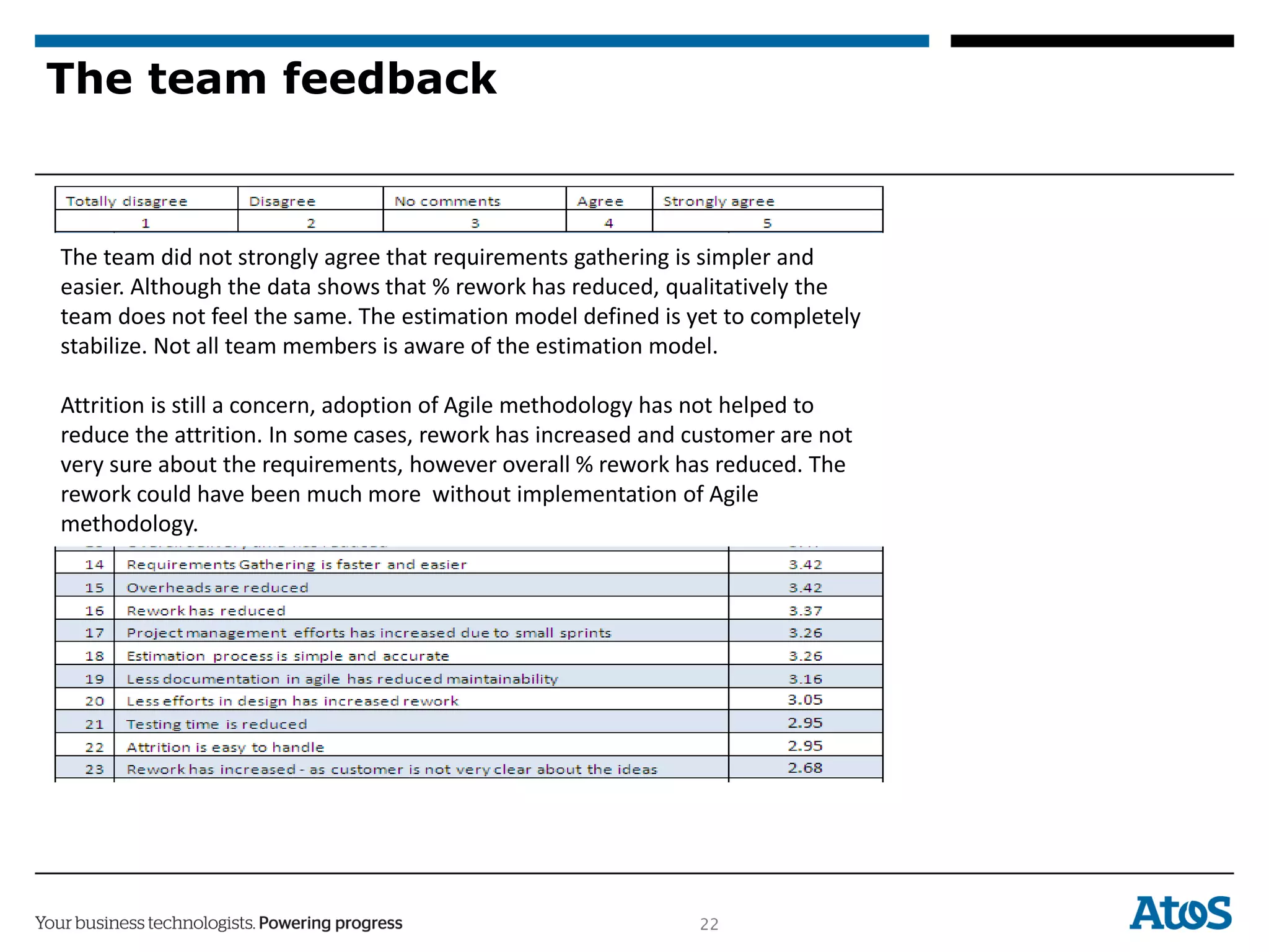 Agile Network India | Event | Agile Implementation in distributed teams | | PPT