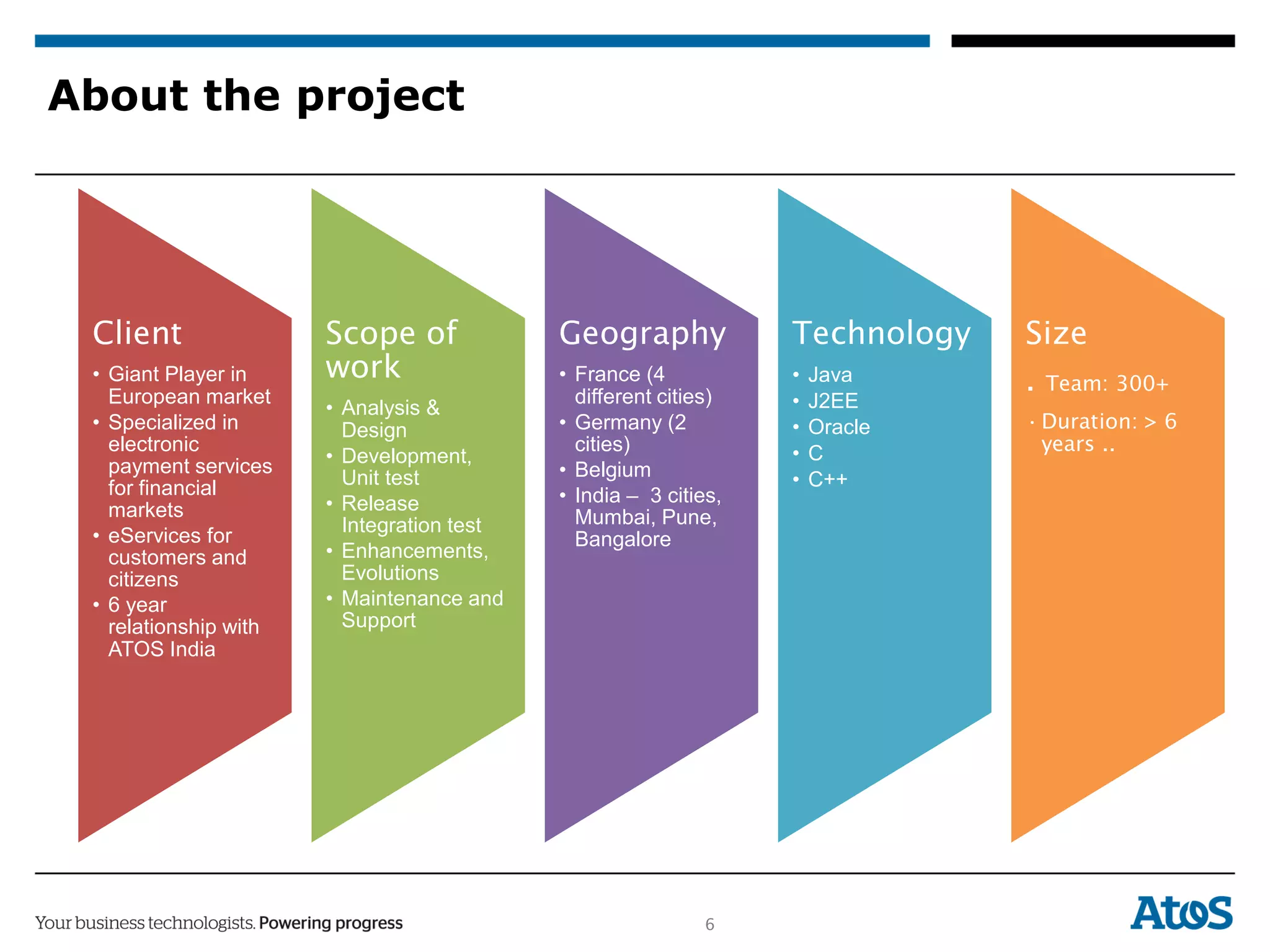 Agile Network India | Event | Agile Implementation in distributed teams | | PPT