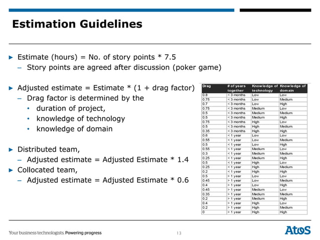 Agile Network India | Event | Agile Implementation in distributed teams | | PPT