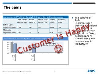 Agile Network India | Event | Agile Implementation in distributed teams ...