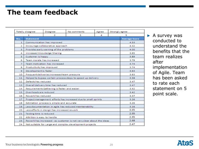 Agile Network India Event Agile Implementation In Distributed Teams Ppt
