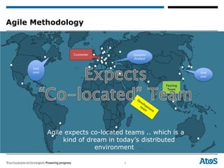 Agile Network India | Event | Agile Implementation in distributed teams ...