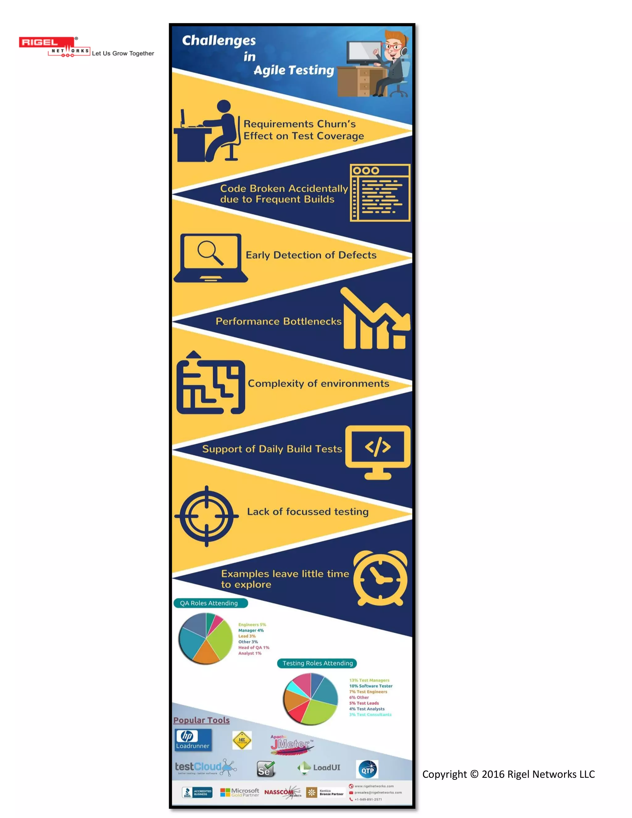 Challenges in Agile Testing | PDF Challenges in Agile Testing | PDF
