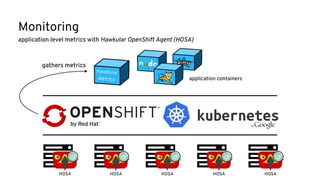 Challenges In A Microservices Age Monitoring Logging And Tracing On 0693