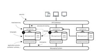 Challenges in a Microservices Age: Monitoring, Logging and Tracing on Red Hat OpenShift | PPT