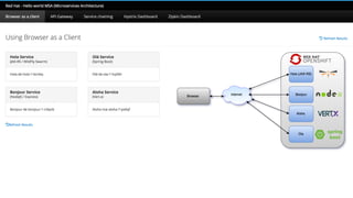 Challenges in a Microservices Age: Monitoring, Logging and Tracing on Red Hat OpenShift | PPT