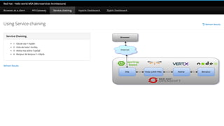 Challenges in a Microservices Age: Monitoring, Logging and Tracing on Red Hat OpenShift | PPT