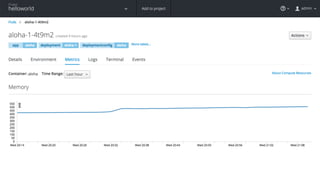 Challenges in a Microservices Age: Monitoring, Logging and Tracing on Red Hat OpenShift | PPT