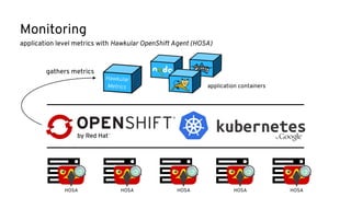 Challenges in a Microservices Age: Monitoring, Logging and Tracing on Red Hat OpenShift | PPT