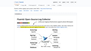 Challenges in a Microservices Age: Monitoring, Logging and Tracing on Red Hat OpenShift | PPT