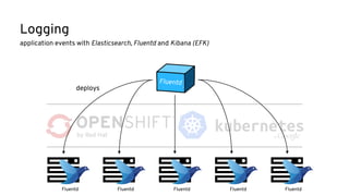 Challenges in a Microservices Age: Monitoring, Logging and Tracing on Red Hat OpenShift | PPT