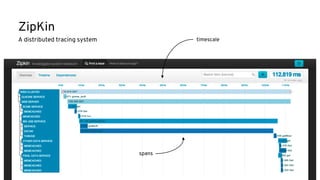 Challenges in a Microservices Age: Monitoring, Logging and Tracing on Red Hat OpenShift | PPT