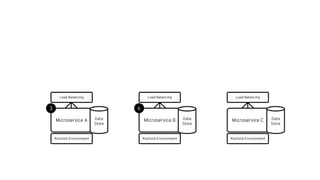Challenges in a Microservices Age: Monitoring, Logging and Tracing on Red Hat OpenShift | PPT