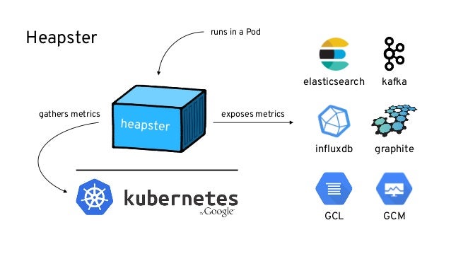 Challenges in a Microservices Age: Monitoring, Logging and Tracing on…