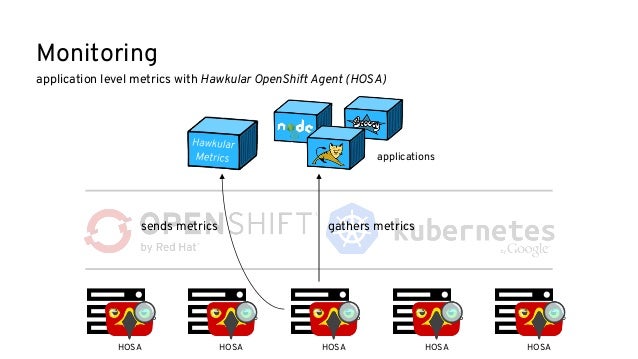 Challenges in a Microservices Age: Monitoring, Logging and Tracing on…