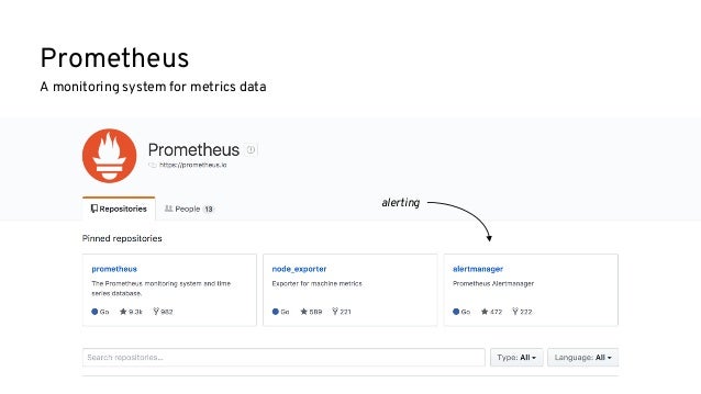 Challenges In A Microservices Age Monitoring Logging And Tracing On