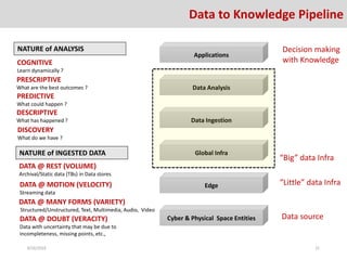 Challenges in Analytics for BIG Data | PDF