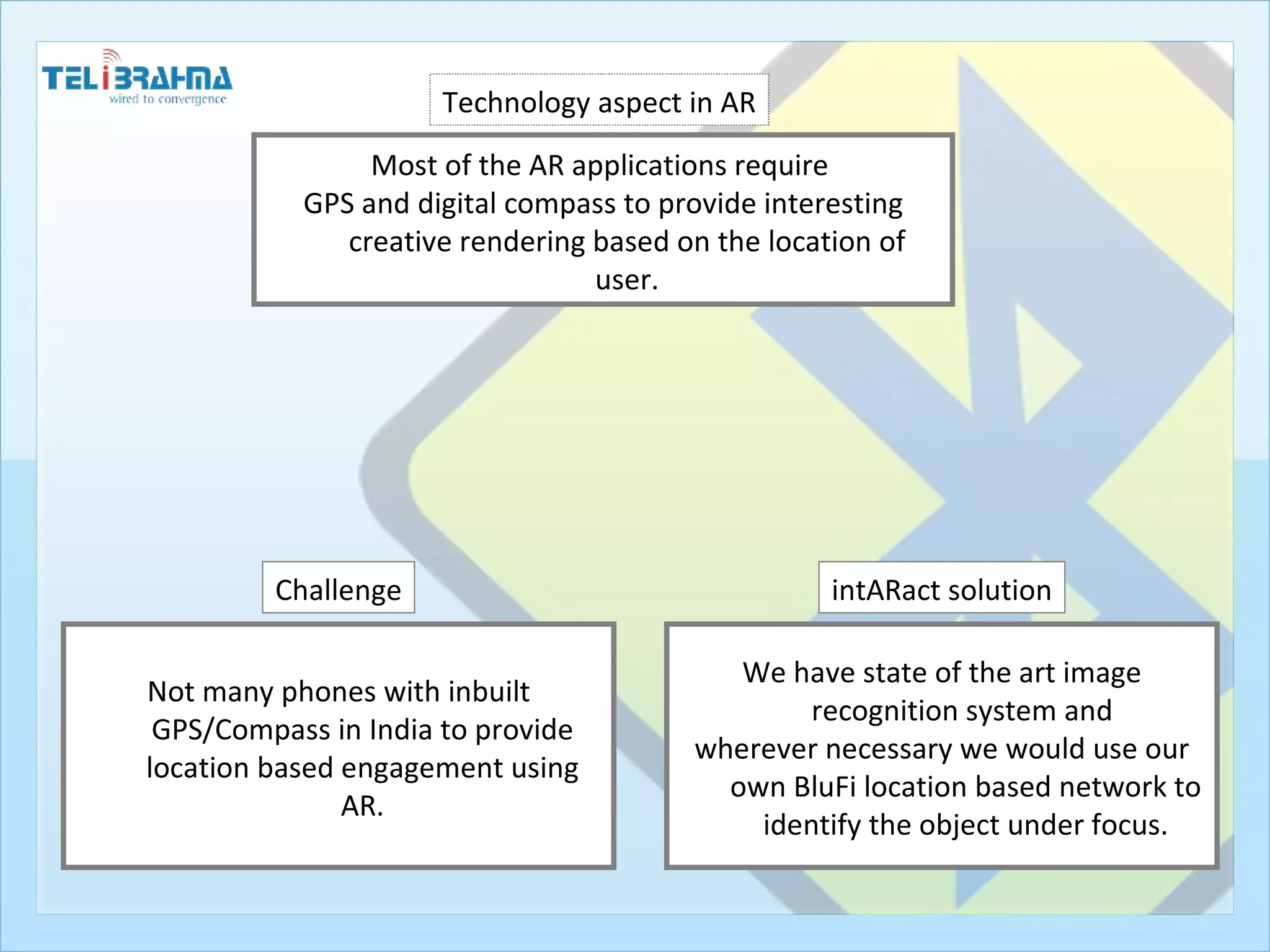Challenges In Augmented Reality | PPT