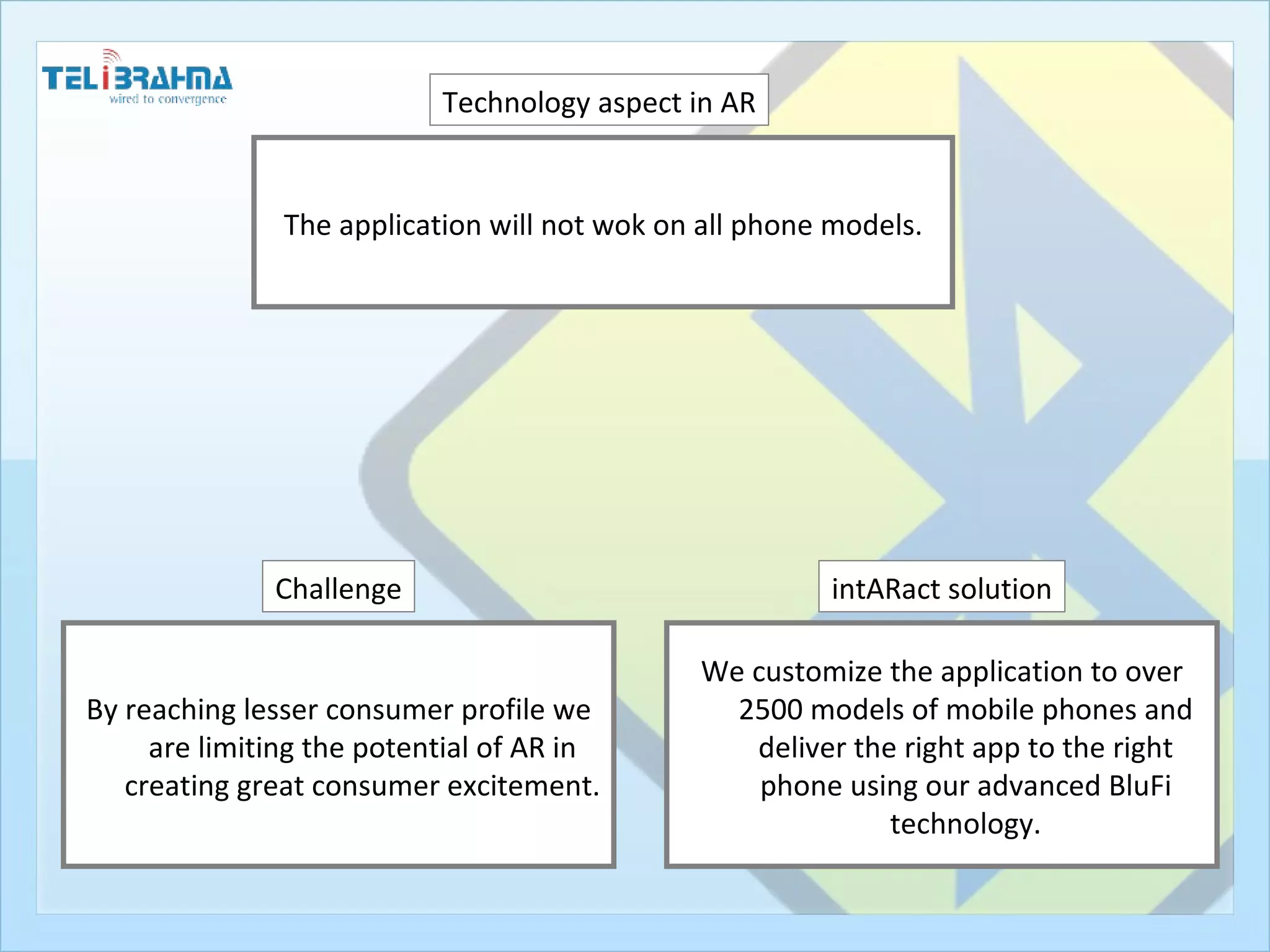 Challenges In Augmented Reality | PPT
