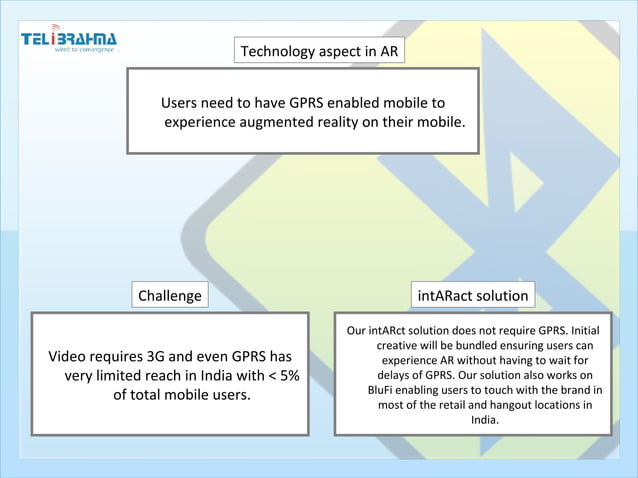 Challenges In Augmented Reality | PPT