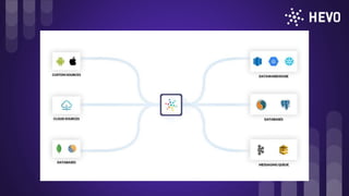 Challenges in Building a Data Pipeline | PPTX | Databases | Computer ...