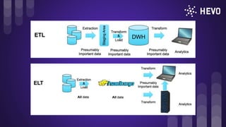 Challenges in Building a Data Pipeline | PPTX | Databases | Computer ...