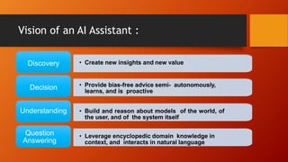 Challenges in building ai | PPT