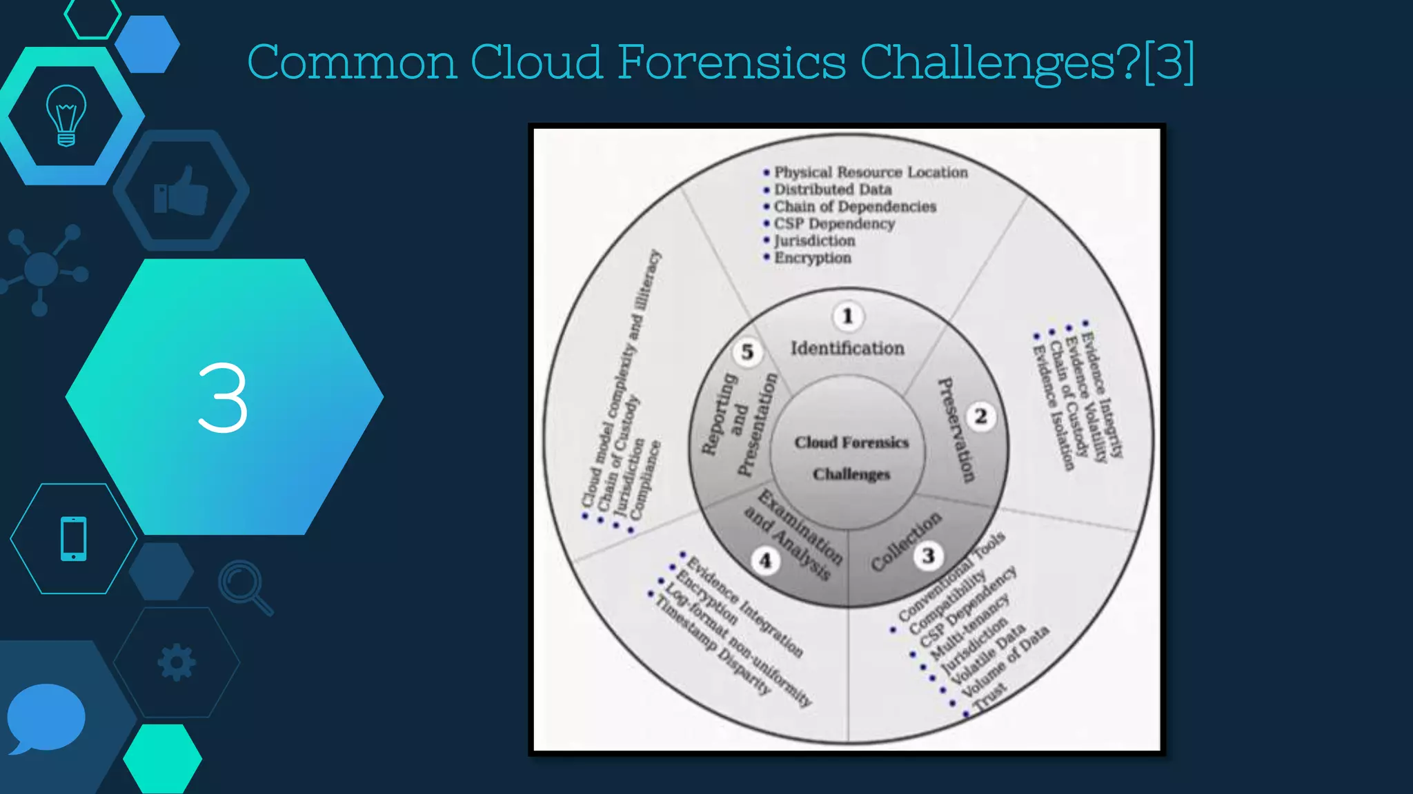 Challenges in Cloud Forensics | PPTX