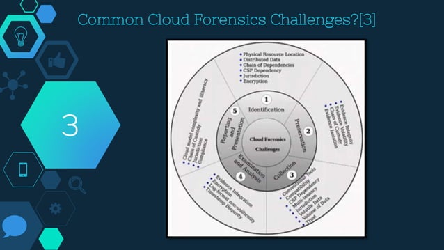 Challenges in Cloud Forensics | PPTX | Cloud Computing | Internet