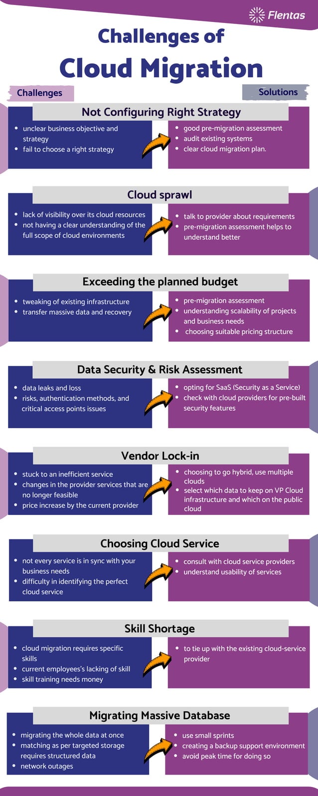 Challenges of Cloud Migration | PDF